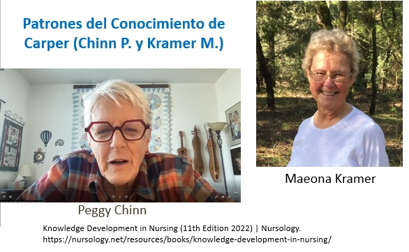 Patrones del Conocimientos | Alfabetización en Cuidado Humano
