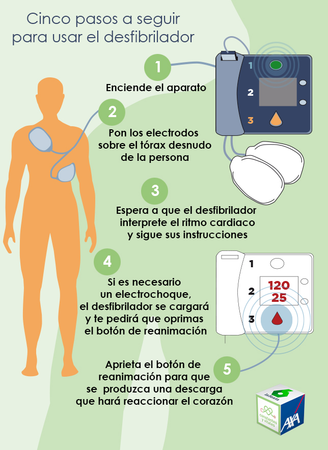 Infografía | RCP básico y manejo de DEA