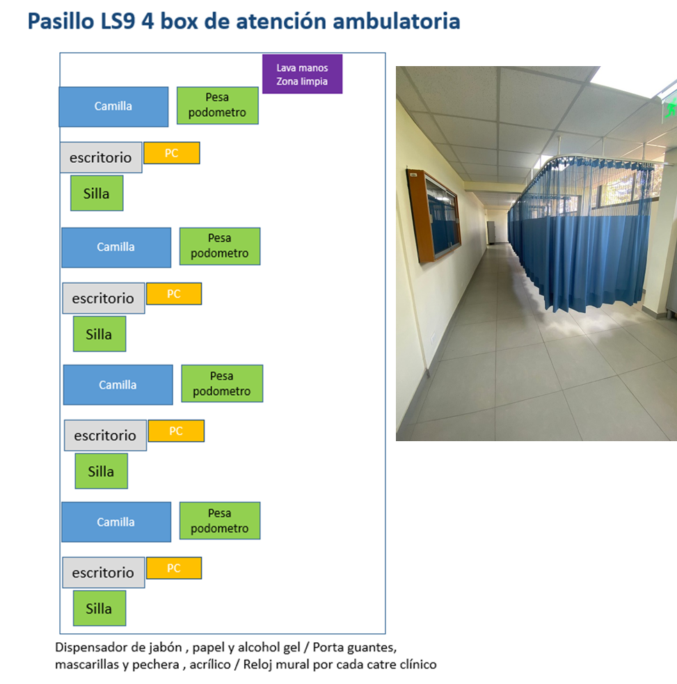 Estructura Física | Simulación Clinica